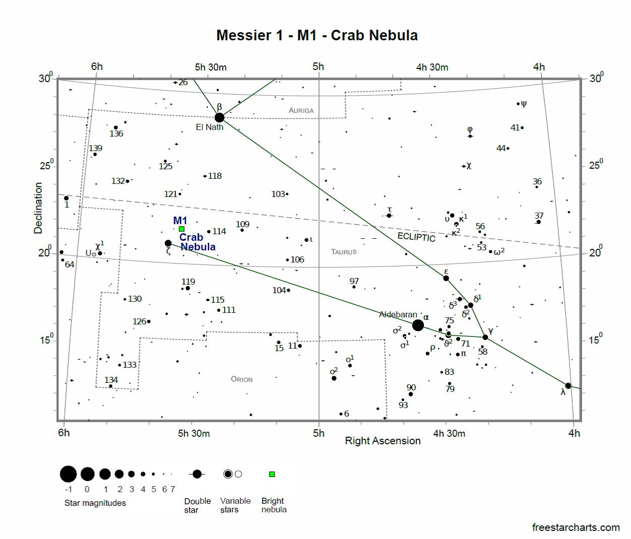 Messier Objekte – Sternwarte Hamburg Niendorf